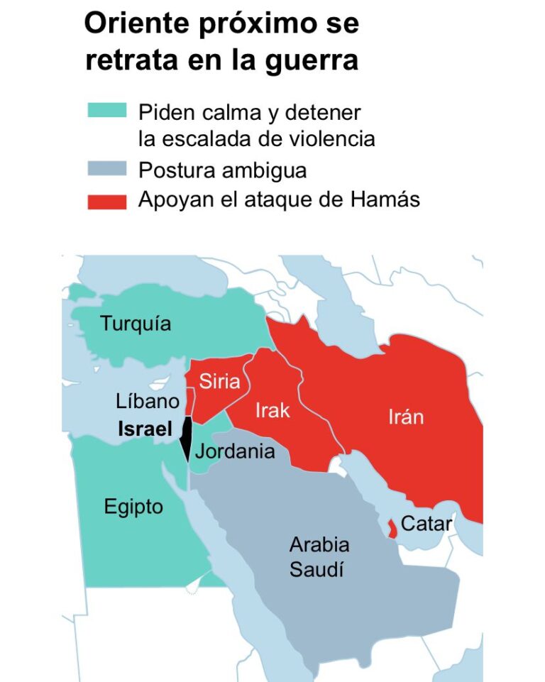 Cuál es el conflicto entre Israel e Irán