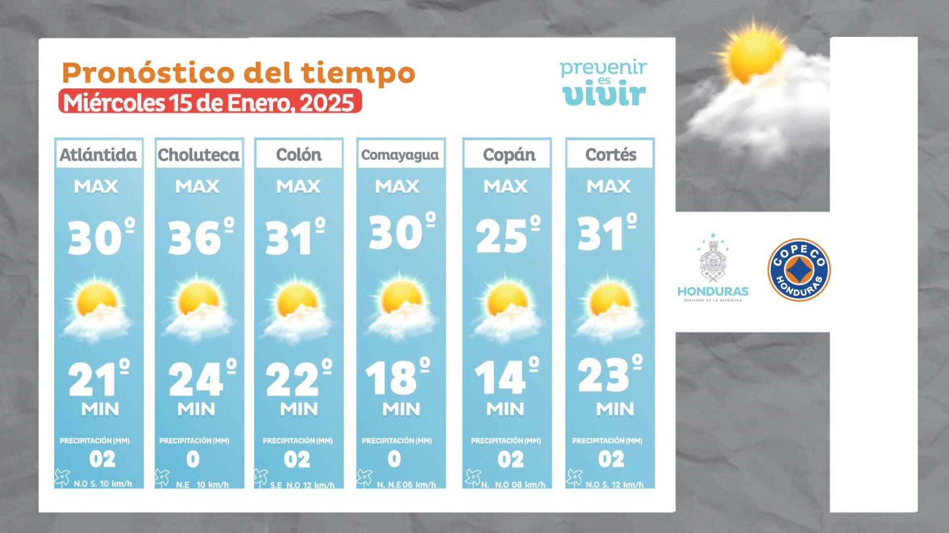 Pronóstico del tiempo en los 18 departamentos de Honduras