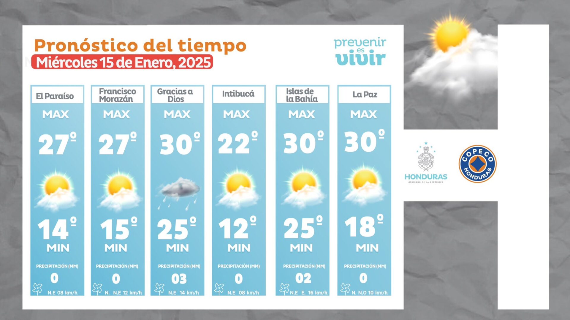 Pronóstico del tiempo en los 18 departamentos de Honduras