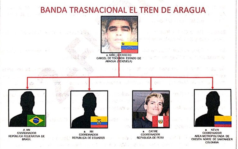 ¿Quién y de dónde es "Tren de Aragua"?, peligroso grupo terrorista