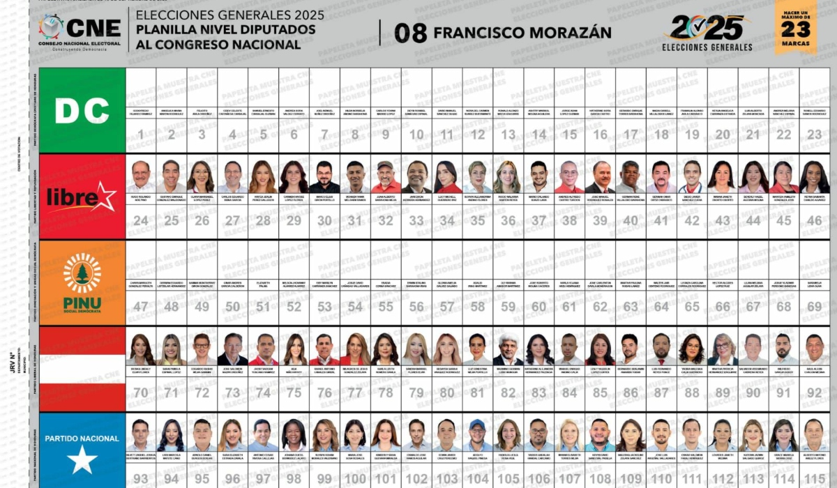 ¡Evita perder tu voto! Fallas frecuentes al marcar la papeleta de ...